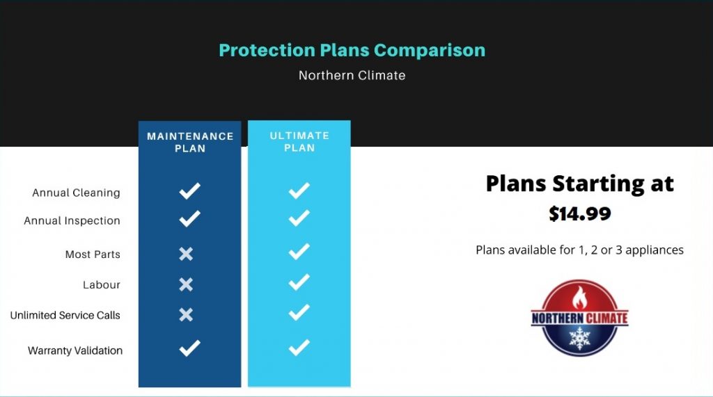 Protection Plans – Northern Climate